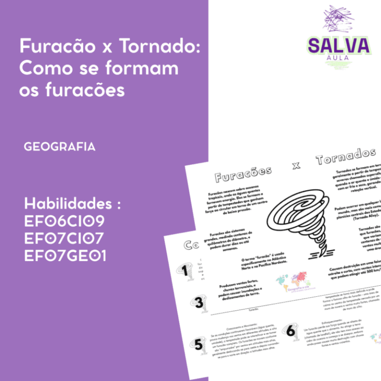 Furacão x Tornado e Como se formam os furacões - Mapa mental! - Salva Aula